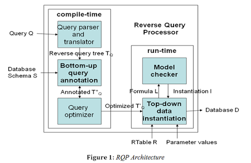 Ahmad Eid Salem: Pre-Master Final Project (Reverse Query Processing)